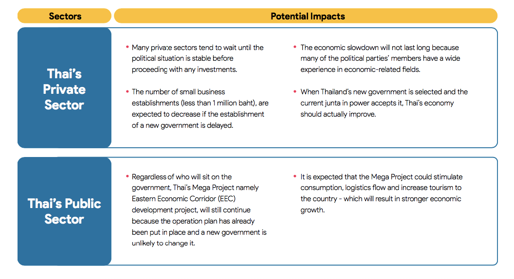 What You Need To Know Before Investing In Thailand what-you-need-to-know-before-investing-in-thailand