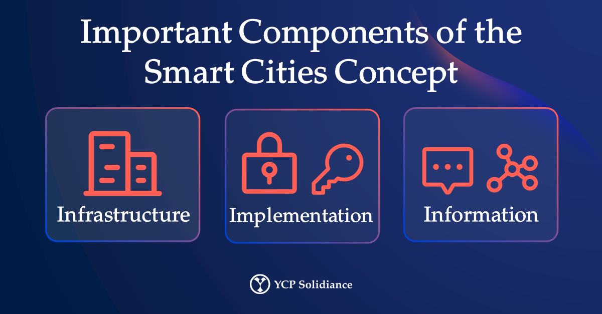 SEA Digitalization 2022: Smart Cities in the Philippines