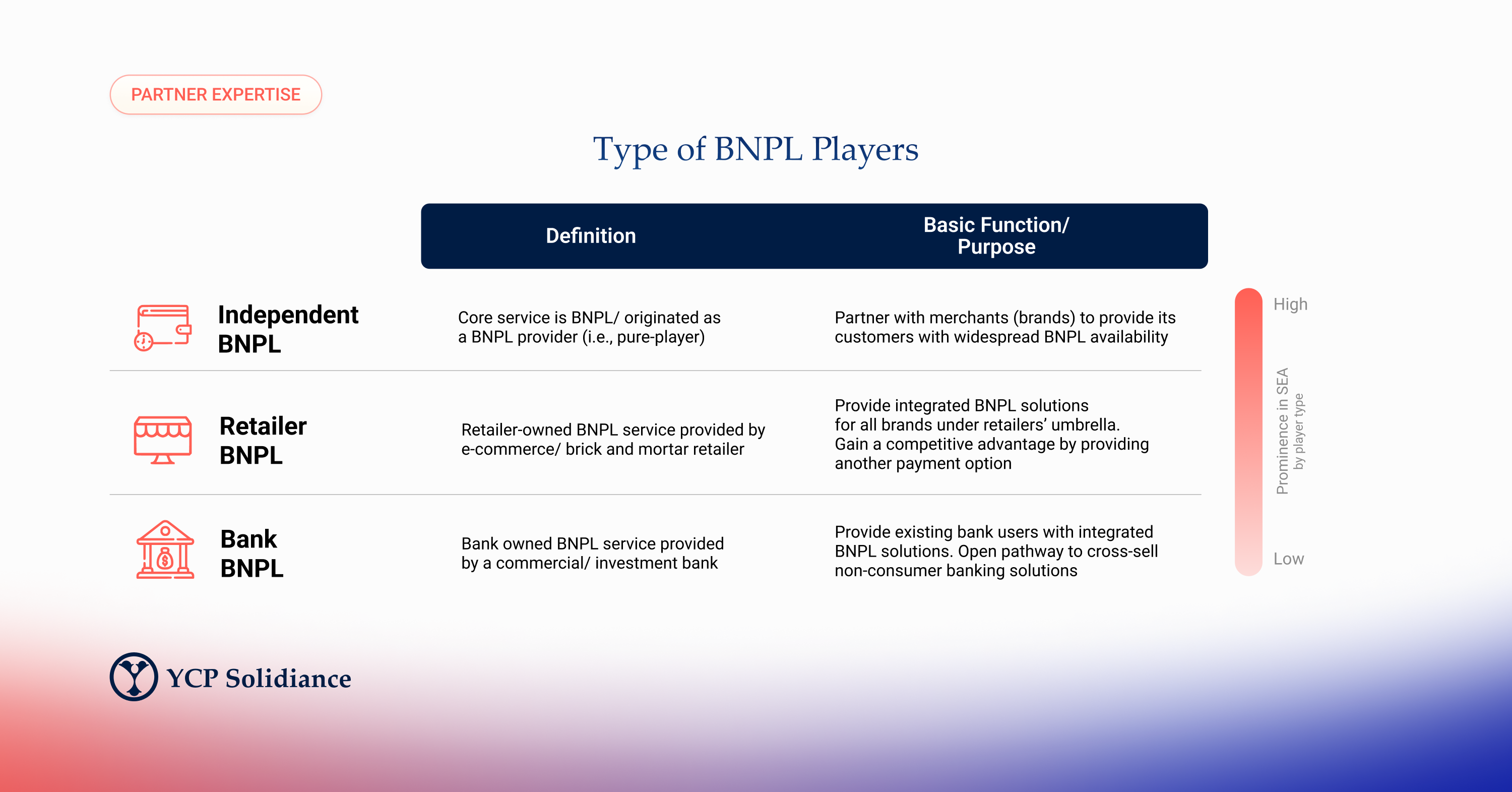 How To Navigate BNPL M A Opportunities In Southeast Asia how-to-navigate-bnpl-m-a-opportunities-in-southeast-asia